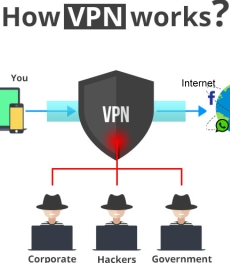 What is a VPN and why you might need one | ACTSmart IT