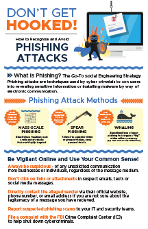 Phishing-poster2020-thumbnail1 | ACTSmart IT