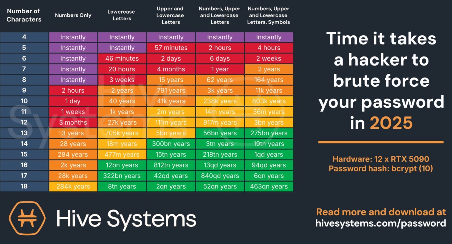 Are All Your Passwords in the Green? | ACTSmart IT