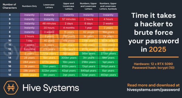 Are All Your Passwords in the Green? | ACTSmart IT